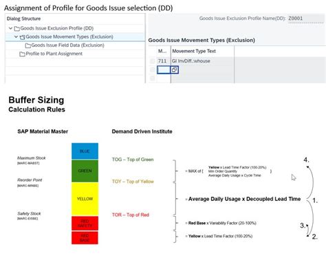 Prabakaran K On Linkedin Sapddmrpknowledgebytes