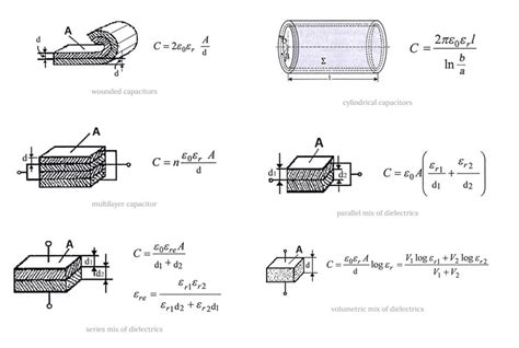 Capacitance Dielectric Dipoles And Dielectric Absorption