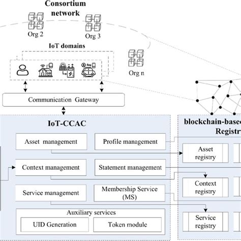 Token Generation Sequence Diagram Full Size Doi Download Scientific Diagram