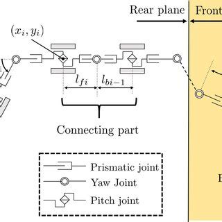 A Projection Model On The Xy Plane Download Scientific Diagram