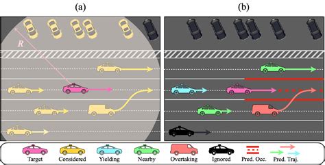 Impact Behavioral Intention Aware Multimodal Trajectory Prediction With Adaptive Context