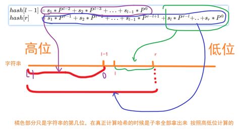 字符串哈希 Acwing 字符串哈希 Acwing