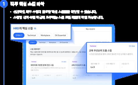 Skill Match 스킬 진단부터 데이터 기반 Hr 전략 수립까지 패스트캠퍼스 기업교육 Skill Match 스킬 진단부터 데이터 기반 Hr 전략 수립까지 패스트캠퍼스 기업교육