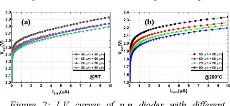 Figure 2 From Mosfet Based And P N Diode Based Temperature Sensor In A 4h Sic Cmos Technology