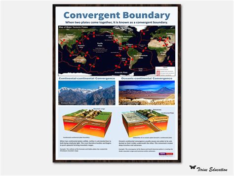 Plate Tectonics Geography Poster Set High School Geography