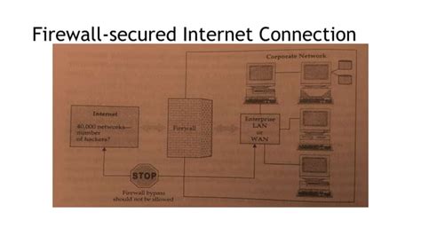 Network Security And Firewalls PPTX