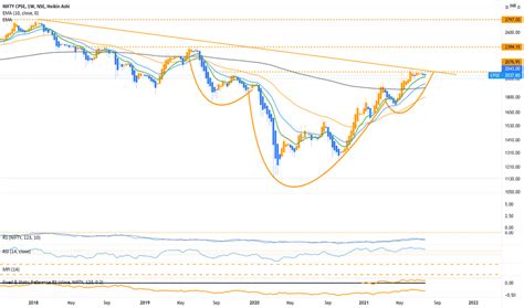 Cpse Index Charts And Quotes — Tradingview — India