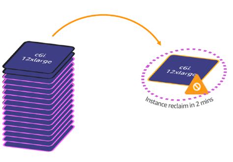 Amazon Ec2 Spot Comprinno
