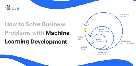 How To Solve Business Problems With Ml Development