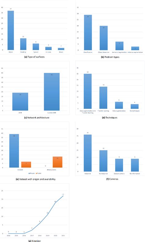 Figure 4 From A Systematic Review On Deep Learning With Cnns Applied To