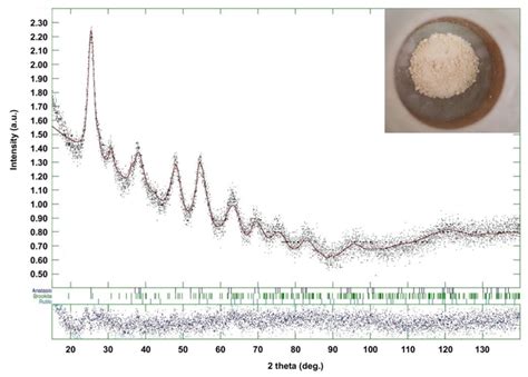 XRD Spectrum Of TiO Powd Batch The Inset Shows A Photograph Of The Download Scientific