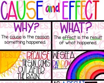 Teacher Anchor Charts Even Odd Digital Download PNG Hand Drawn Teacher Tools 11 5w By 15 H Etsy