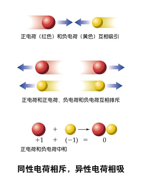 基元电荷图册 360百科