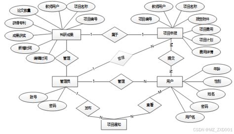 springboot高校科研信息管理系统 计算机毕业设计源码34040 csdn博客