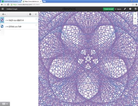 Polar Graphs Pre Calculus