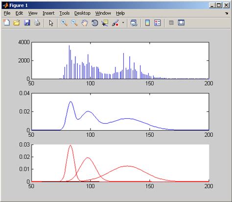 Computer Vision How To Plot Results Of Gmdistribution In Matlab Stack Overflow