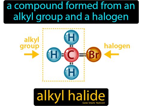 Alkyl Halide Easy Science