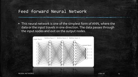 Neural Networksppt