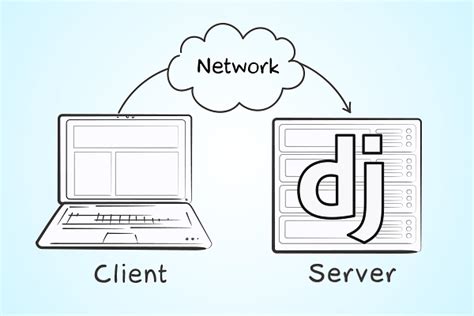Работа с формами Python Разработка на фреймворке Django