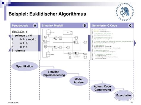 Ppt Automatische Code Generierung Aus Simulink Modellen Powerpoint