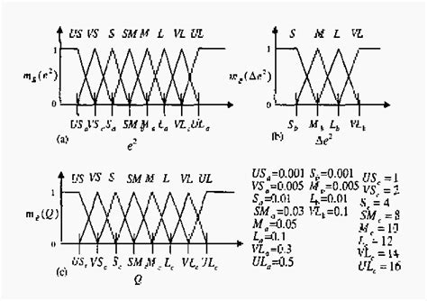 Figure 1 From Asynchronous Multiple Access Interference Suppression Using Variable Block