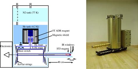 Figure 1 From Superconducting Detector System For High Resolution Energy Dispersive Soft X Ray