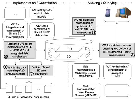 Geospatial Web Services For Mobile Augmented Reality Download