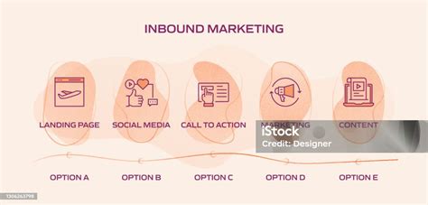 인바운드 마케팅 관련 프로세스 인포그래픽 템플릿 프로세스 타임라인 차트 선형 아이콘이 있는 워크플로 레이아웃 Z세대에 대한 스톡 벡터 아트 및 기타 이미지 Istock