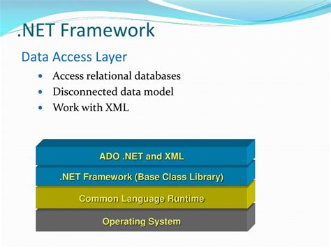 Ppt Microsoftnet Framework Powerpoint Presentation Free Download