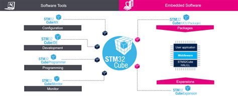 introduction to azure rtos® with stm32 stm32mcu