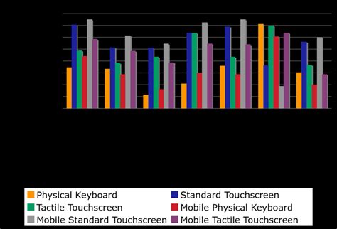 Average Scores From Nasa Tlx Questionnaires Download Scientific Diagram