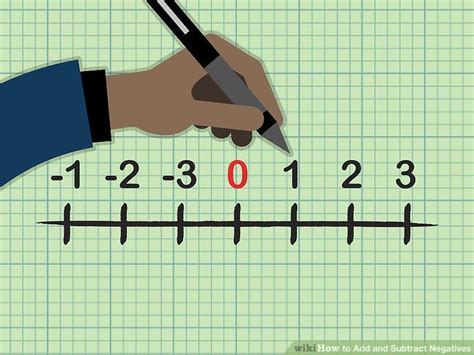 How To Add And Subtract Negatives 13 Steps With Pictures