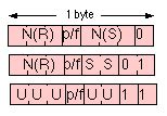 Types Of HDLC Frame