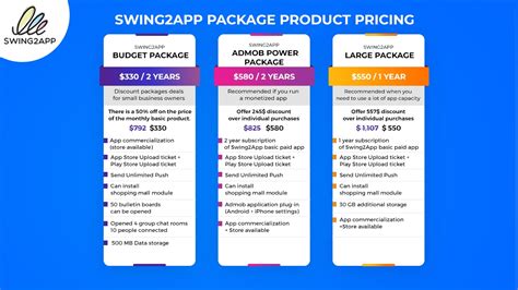 Swing2app Price Policy Which Is Best For You Blog