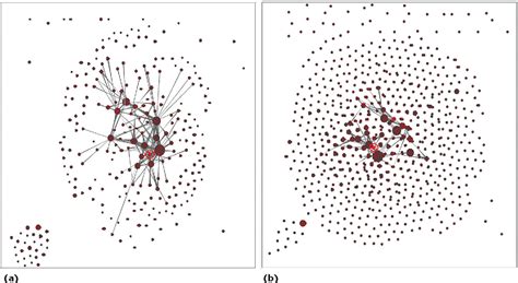 figure 1 from key node separated graph clustering and layouts for human relationship graph