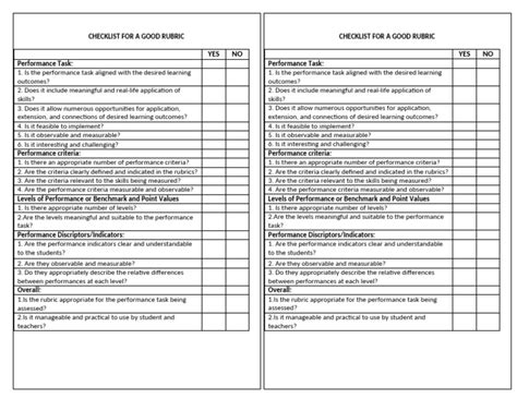 Checklist For Rubric Pdf Performance Indicator Rubric Academic