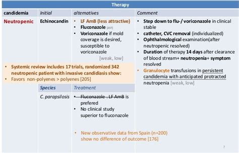 Idsa Antifungal Guideline Ver 2