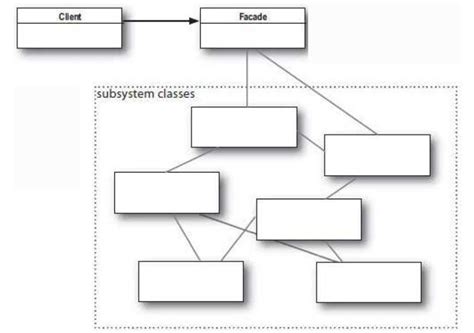 Facade Pattern Uml Diagram 4 The Facade Design Pattern