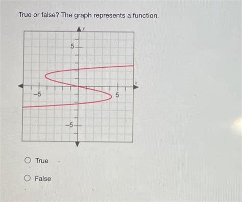 solved true or false the graph represents a function true