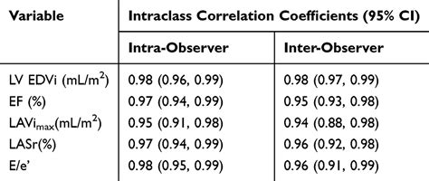 Automatic Echocardiographic Assessment Of Left Atrial Function For Pre