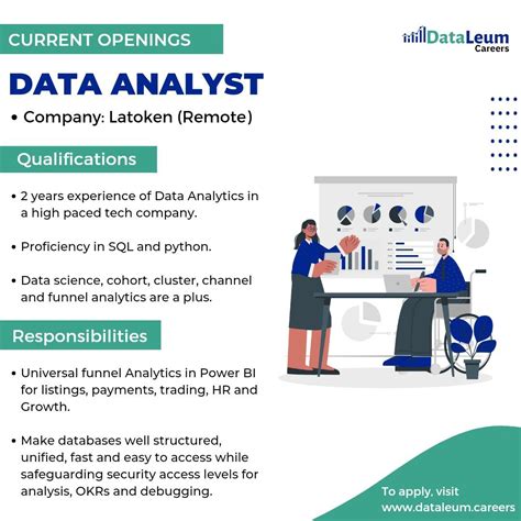 Dataleum Careers On Linkedin Dataanalyst Dataanalysts Dataanalystjobs Dataanalyticsjobs