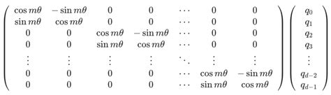 社区供稿 图解 Rope 旋转位置编码及其特性 智源社区