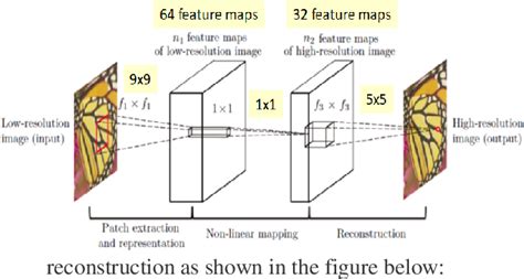 Figure 1 From Single Image Super Resolution Of Blurred Natural Images