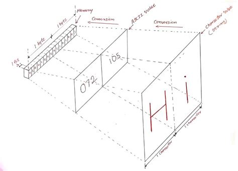 C Cprogramming Embeddedc Pranav Shinde