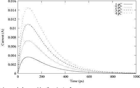 figure 1 from trading off transient fault tolerance and power consumption in deep submicron dsm