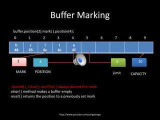 Java Nio Buffer Basics Ppt