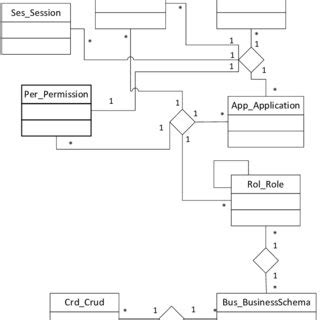 Simplified Security Model Download Scientific Diagram