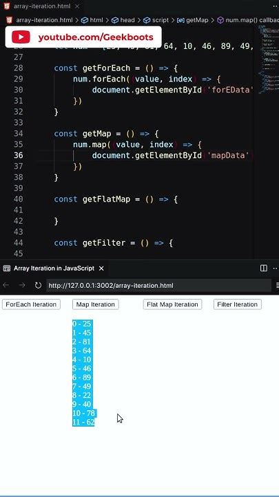 Mastering In Javascript Array Iteration Methods Within A Minute Part