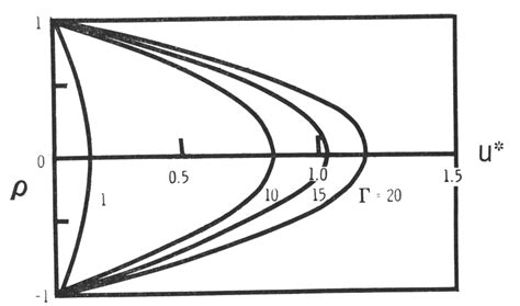A Variational Formulation Applied To Couette And Poiseuille Flow Persée