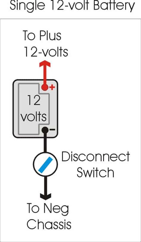 Battery Disconnect Switch Wiring Diagram General Wiring Diagram